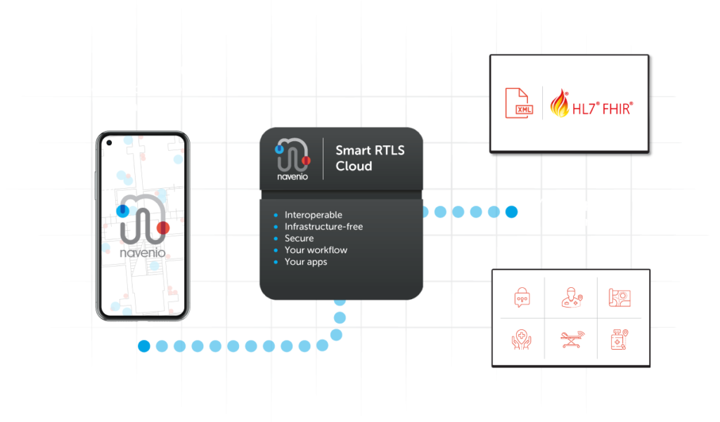 Intelligent Location Solution - Navenio