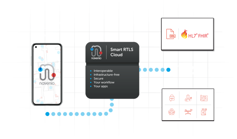 Intelligent Location Solution - Navenio