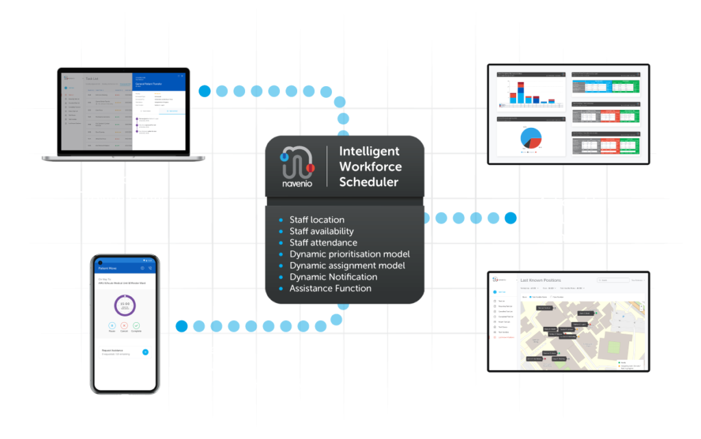 Intelligent Workforce Solutions - Navenio